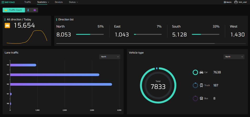 SIMPL - Road User Presence Detection and Actuation Solution